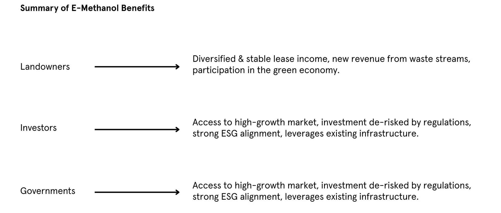 What Is E-Methanol? A Guide to the Future of Green Fuel | VIRIDI · VIRIDI