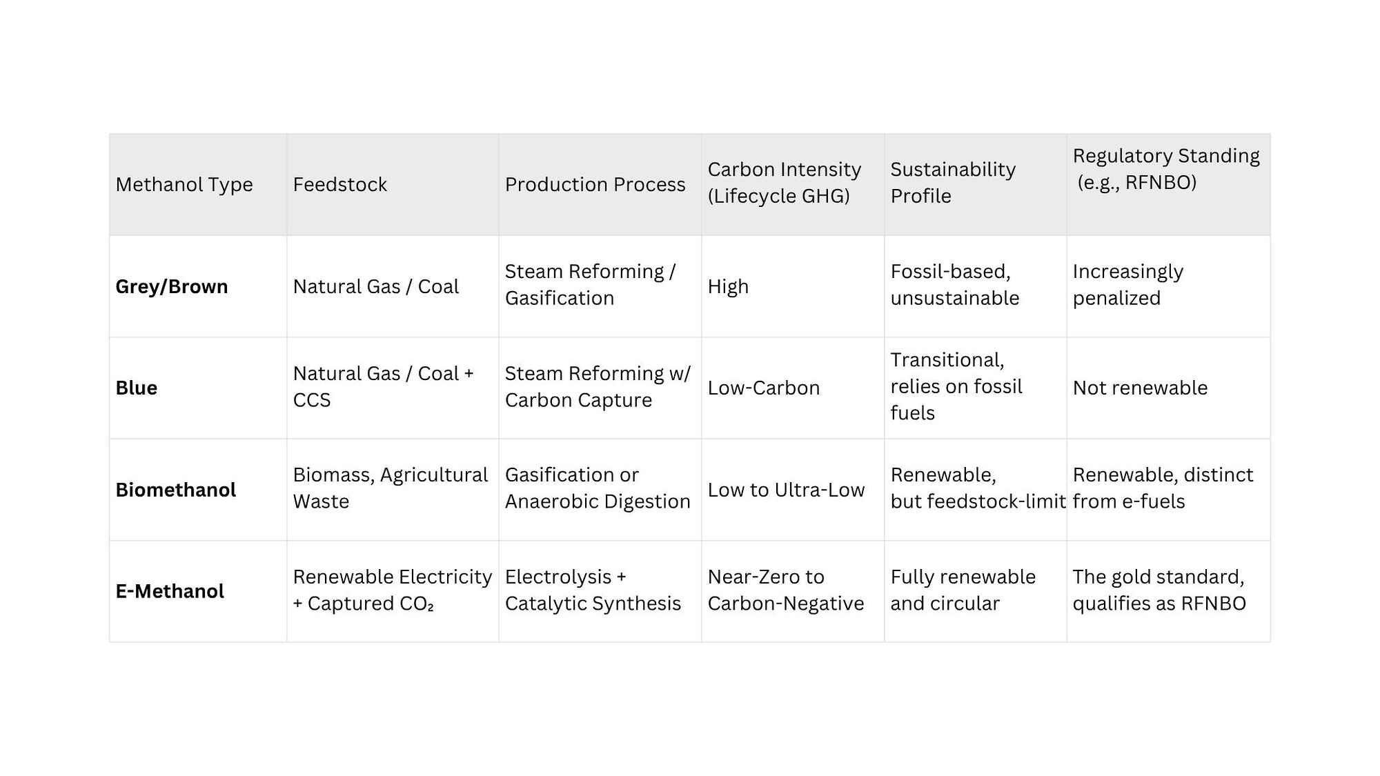 What Is E-Methanol? A Guide to the Future of Green Fuel | VIRIDI · VIRIDI